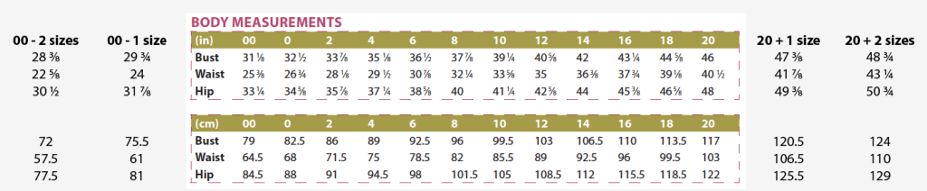 How to Grade a Pattern Up or Down a Size (or Two) | Itch to Stitch