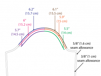 Fearless Set-in Sleeve | Itch to Stitch