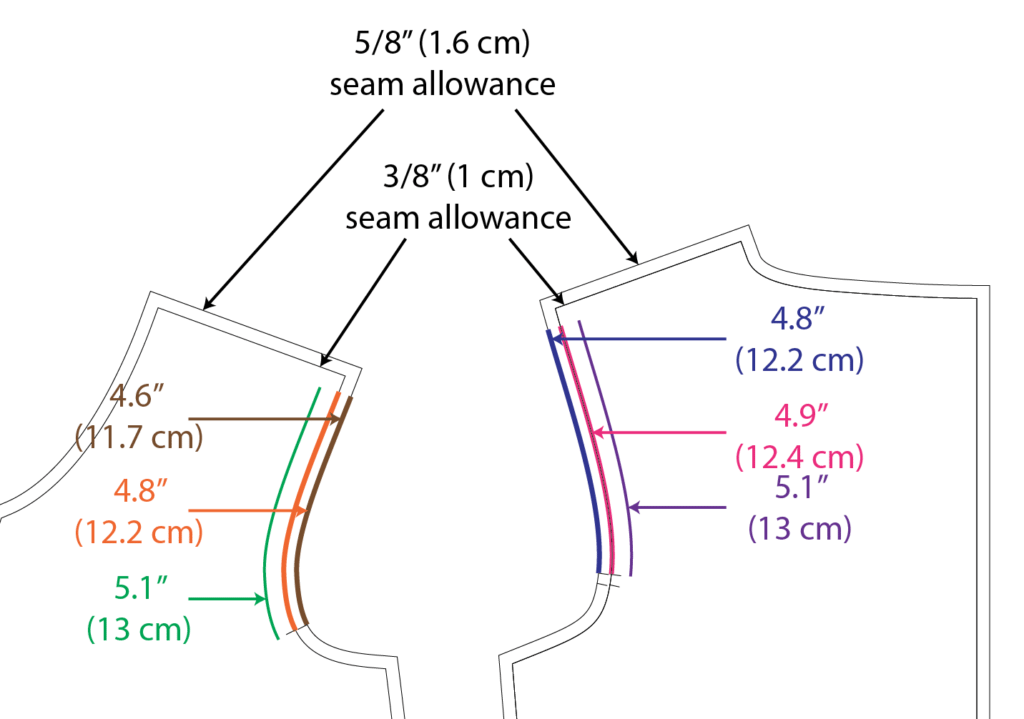 Fearless Set-in Sleeve | Itch to Stitch